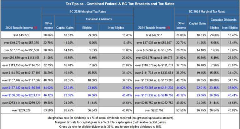 Different types of Income Different Tax Rates – ConnectLiveCPAs